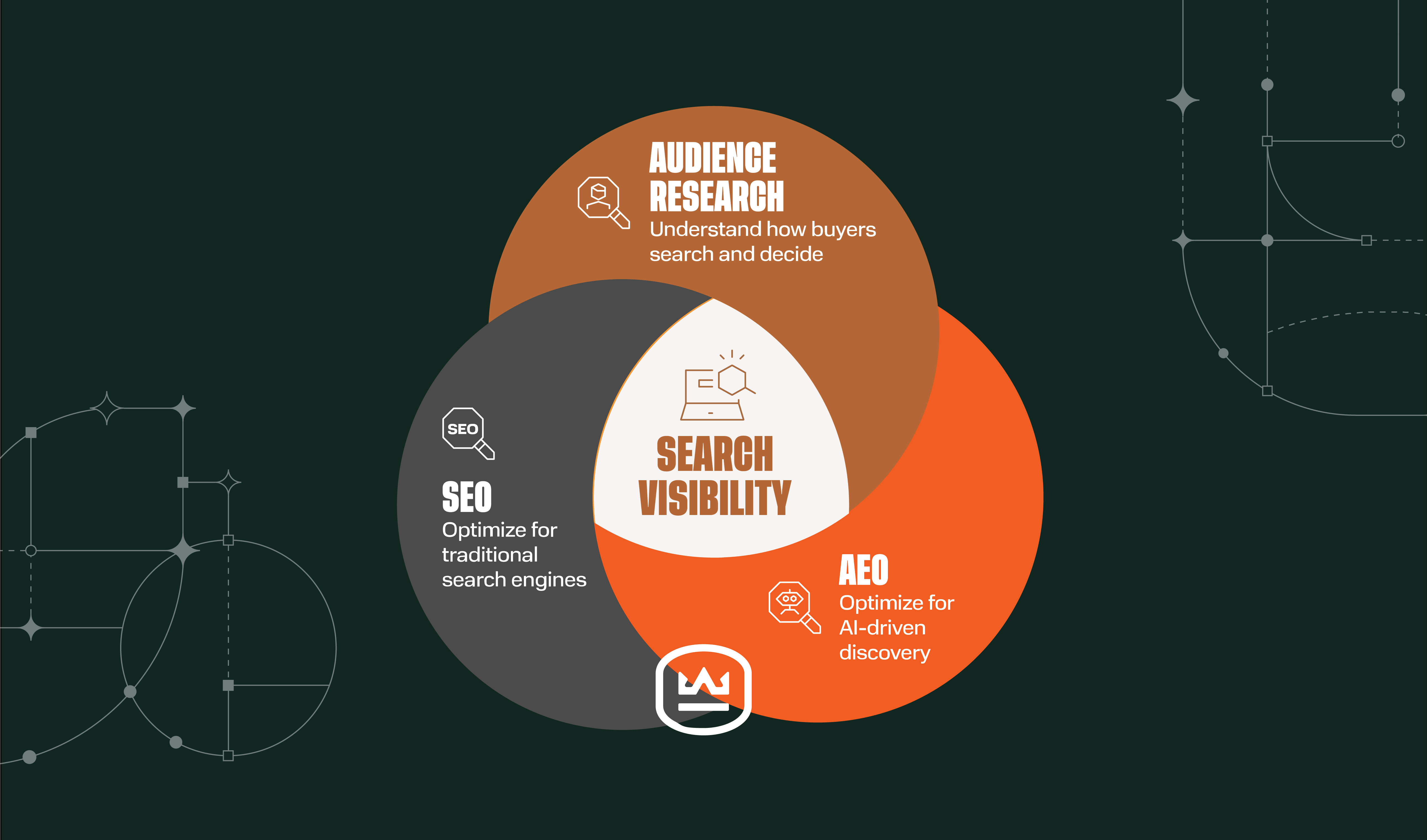 Think With Google: A Resource for Trends in Online Marketing